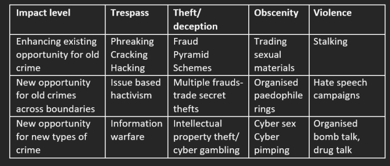 Hacking: The reality – KaiRaiChu